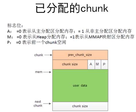 linux 【学习笔记】3 内存的 chunk 和 bins 学习总结笔记 segmentfault 思否