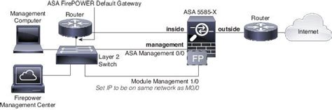 Networking Security Cisco Asa Firepower Module Quick Start Guide