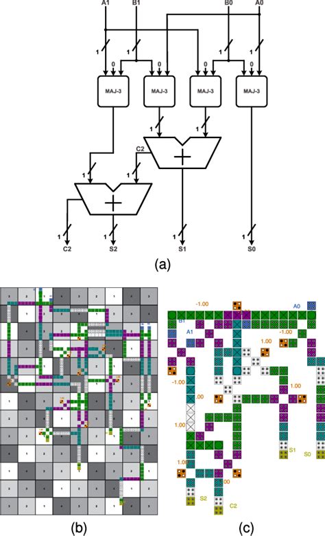 Figure 11 From Design Of Efficient Ai Accelerator Building Blocks In