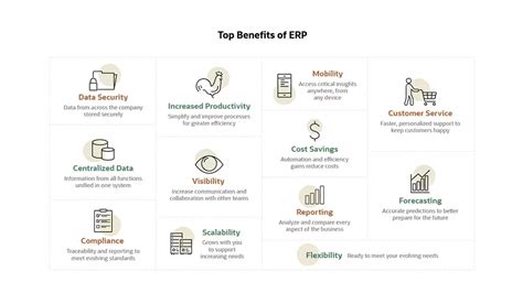 Why ERP Heres The Top Benefits Of Implementing An ERP Solution Digitalize Flanders