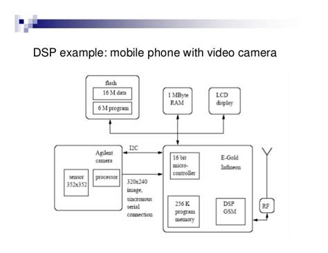 01 Dsp Intro1