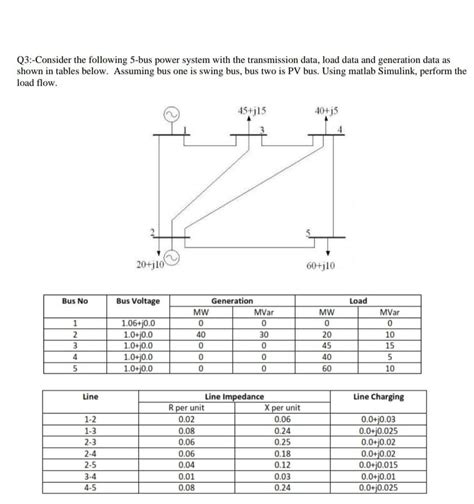 Solved Q3 Consider The Following 5 Bus Power System With
