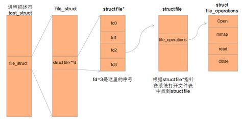 linux驱动mmap内存映射 asmmap64 sys csdn博客