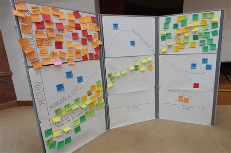 Three Horizons Framework Workshop Led By Jordan Hau Transition Liverpool