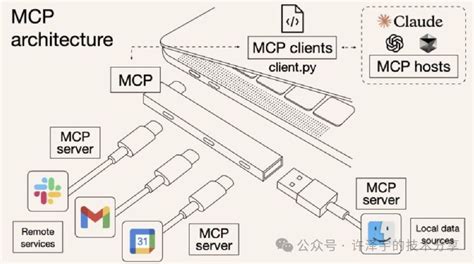 从零开始手搓mcp服务器，技术宅的春天来了！c Mcpserver Csdn博客