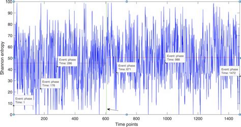 Time Series Of Frp Based Shannon Entropy Of 19 Moods Of The Major