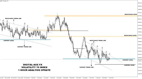 Volatility 75 Index Analysis Breakdown Youtube