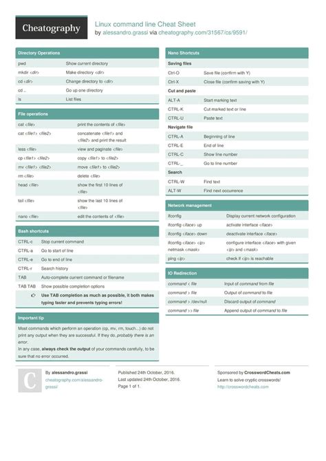 Linux Command Line Cheat Sheet By Alessandro Grassi