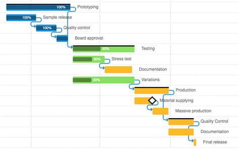 Project Management For Your Team Twproject