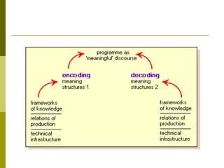 Encoding Decoding Model PPT Web Design And HTML Internet