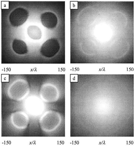 Computed Distributions Of The Logarithm Of Intensity At The Image