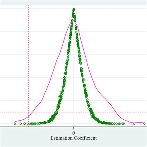 Examination Of The Kernel Density Distribution Download Scientific
