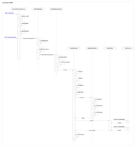 Presto 设计与实现(十四):sql 查询过程总结sql冰心的小屋infoq写作社区 Presto 设计与实现(十四):sql 查询过程总结sql冰心的小屋infoq写作社区