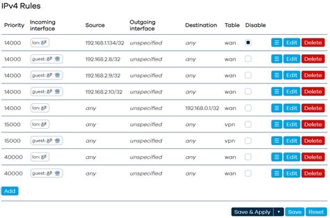 Double Nat Issue Lte Modem Openwrt Router Network And Wireless