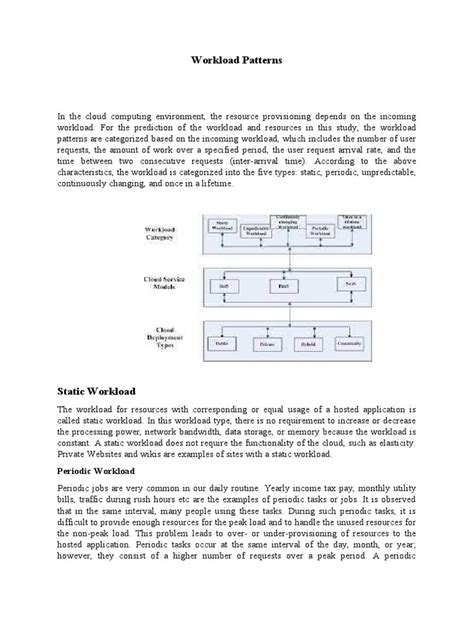 4 Workload Patterns Pdf Workload Cloud Computing