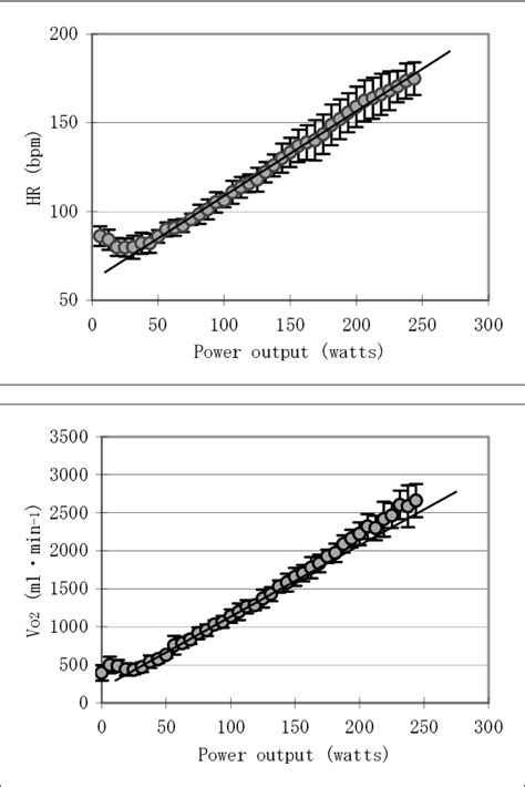 Figure 2 From Relationship Between Maximal Oxygen Uptake And