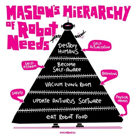 hierarchy of robot needs psychology jokes social thinking psychology