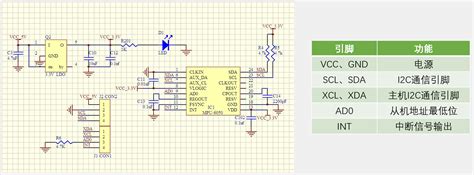 Stm32 I2c通信协议(一)(基本知识和软件实现)stm32 软件i2c时序 Csdn博客 Stm32 I2c通信协议(一)(基本知识和软件实现)stm32 软件i2c时序 Csdn博客