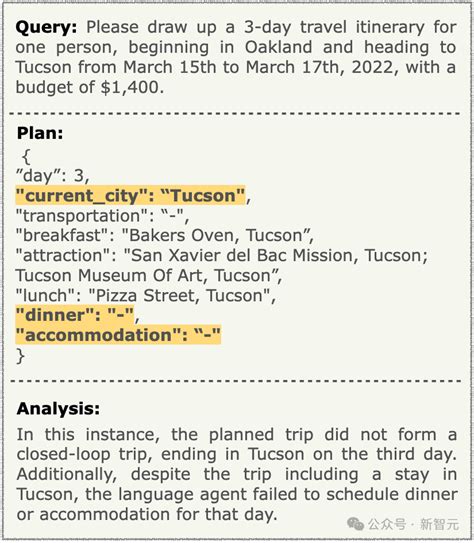 Gpt 4 Gemini大翻车，做旅行攻略成功率≈0 ！复旦osu等华人团队：agent不会复杂任务规划 文心aigc