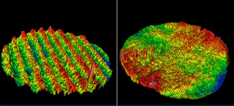 Improving Surface Measurements By Interferometers Il Photonics