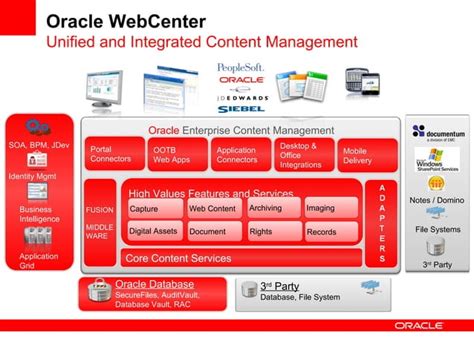 Oracle Document Life 6apr2012 Ppt