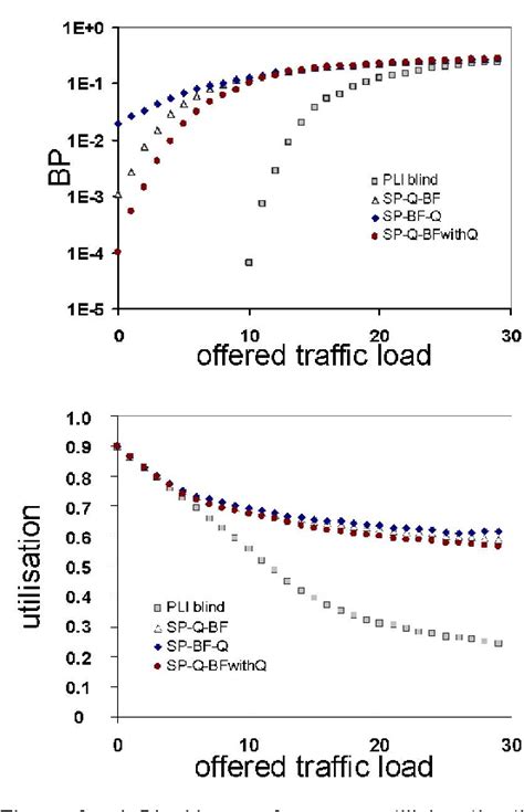 Figure 2 From Cross Layer Routing Algorithms In A European Scale