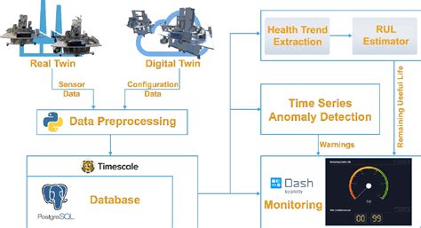 Digital Twin For Power Plant Predictive Maintenance