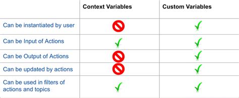 Agentforce Variables A New Way To Structure Agent Memory Salesforce Developers Blog