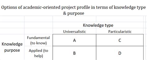 Joseph KK Ho E Resources Options Of Academic Oriented Project Profile In Terms Of Knowledge