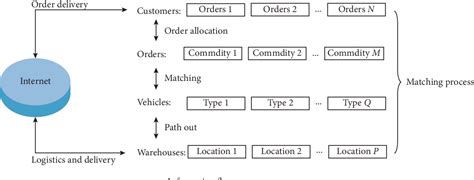 Figure 1 From Expectation Maximization Algorithm Of Gaussian Mixture