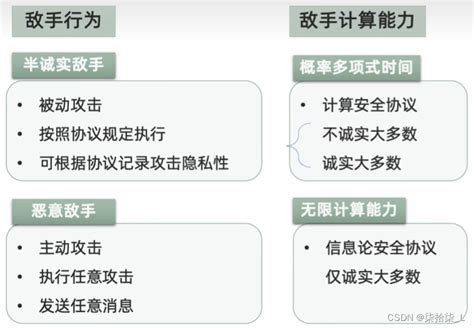 多方安全计算原理与应用 csdn博客