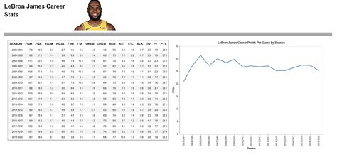 Nba Data A Live Example Of Data Cleansing By Tkp Analytics Vidhya