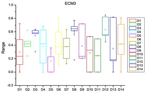entropy churn metrics for fault prediction in software systems
