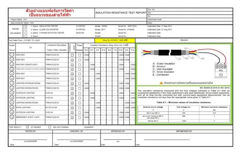 การวัดค่าความเป็นฉนวนของสายไ ห้องไฟฟ้า Electrical Room Facebook