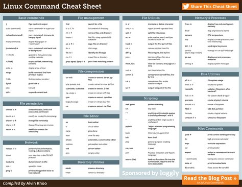 Linux Commands Cheet Linux Command Cheat Sheet Sudo [command