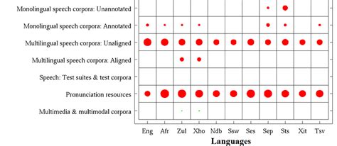 Fige Hlt Component Index For Data Download Scientific Diagram