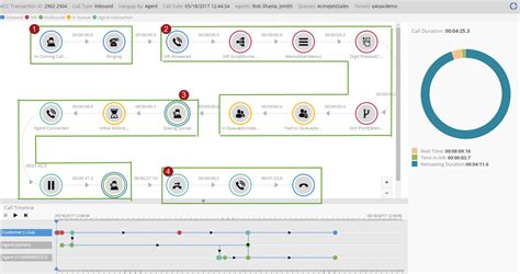 X Contact Center Customer ExperienceAccess Call Flow