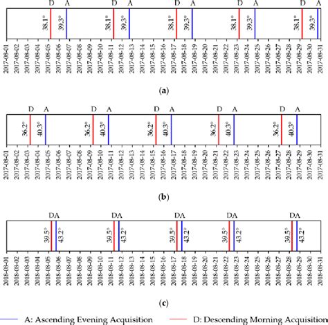 Figure 2 From Near Real Time Irrigation Detection At Plot Scale Using Sentinel 1 Data Semantic