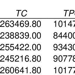 Optimal Objective Function Values Download Scientific Diagram