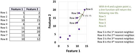 Introduction To Data Sciencemachine Learning → K Nearest Neighbors