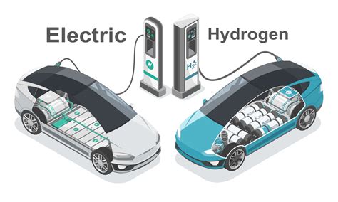 Electric Car Vs Hydrogen Fuel Cell Ev Future Technology For Zero