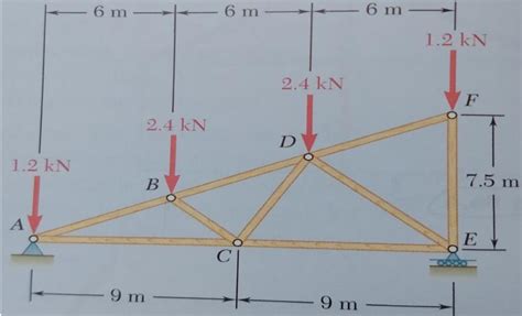 Solved Use The Method Of Nodes To Determine The Force In Chegg