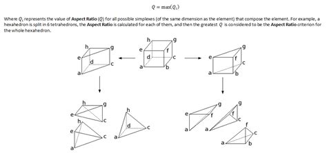 Salome Mesh Users Guide Aspect Ratio 3d