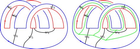 figure 1 from super efficient geodesics in the complex of curves