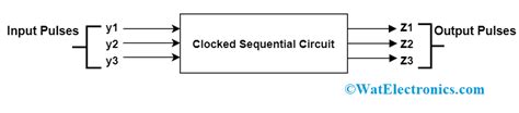 Sequential Circuits Definition Types Examples Applications And Working