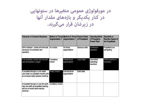 decision making patterns morphological creativity ppt