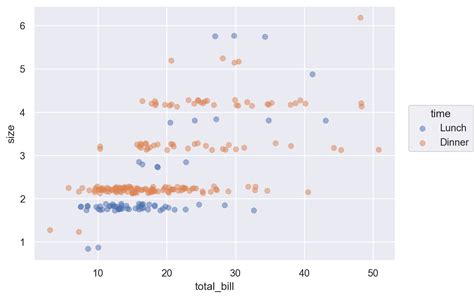 Seaborn Objects Plot Add Seaborn Documentation