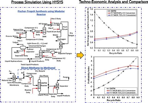 Help Modeling A Fischer Tropsch Reaction In Aspen Plus ResearchGate