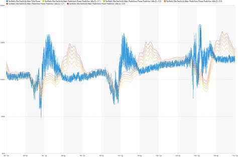Time Zone Offset Issue In Data Processing Pipeline · Issue 234 · Nrel