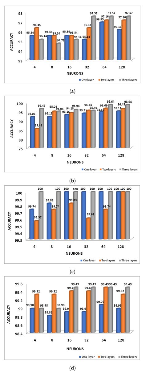 Algorithms Free Full Text Zero Crossing Point Detection Of Sinusoidal Signal In Presence Of